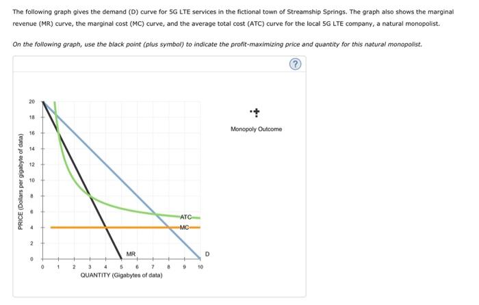 Solved The following graph gives the demand (D) curve for SG | Chegg.com