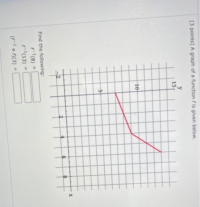 Solved [3 points] A graph of a function fis given below. у | Chegg.com