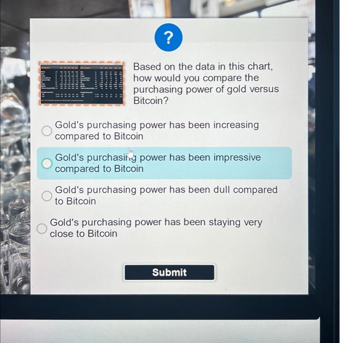 Solved Based on the data in this chart, how would you | Chegg.com