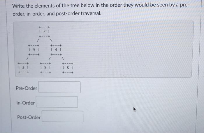 Solved Write the elements of the tree below in the order | Chegg.com