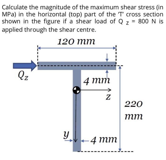 Solved Calculate the magnitude of the maximum shear stress | Chegg.com