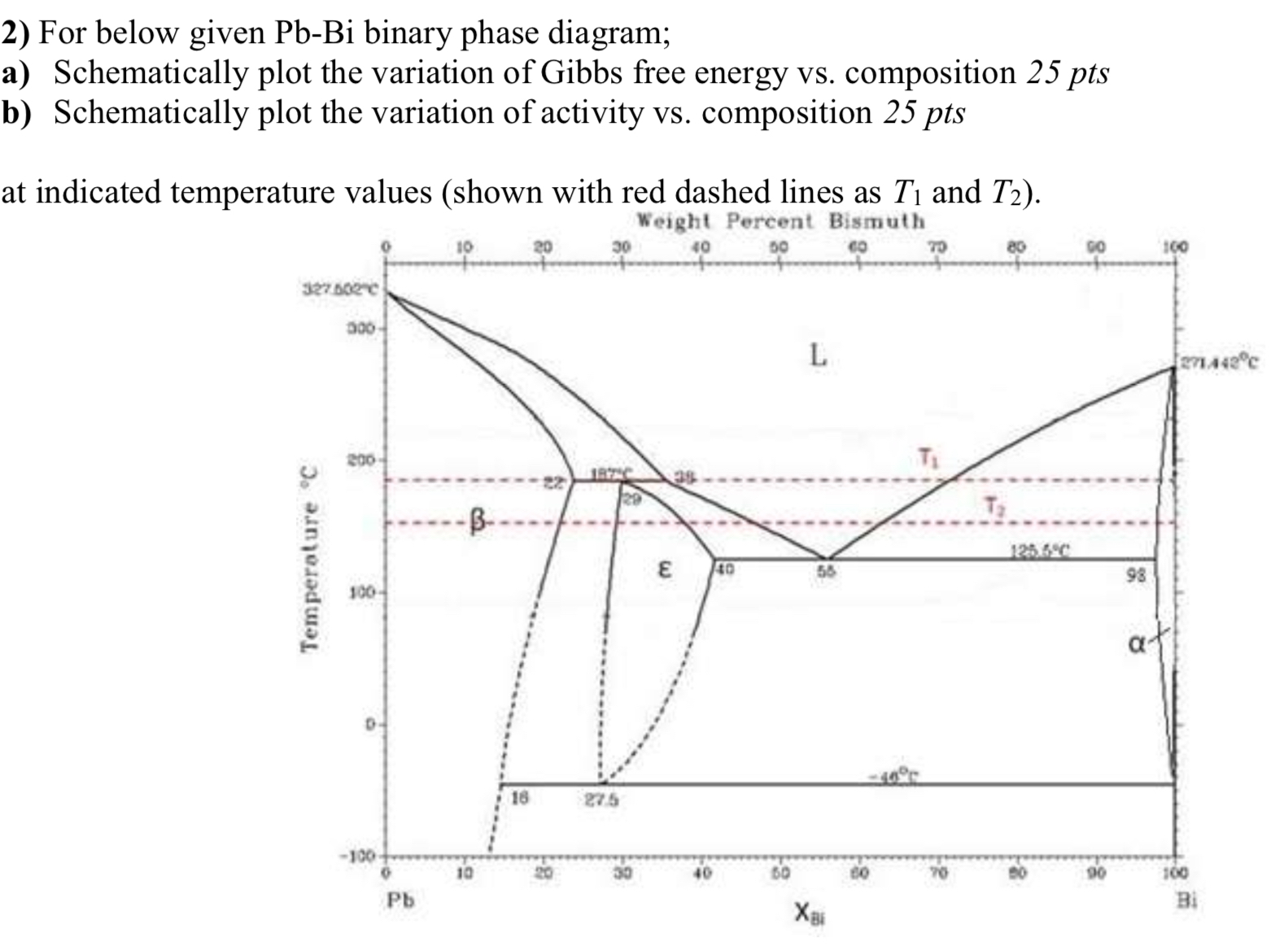 Solved For below given Pb-Bi ﻿binary phase diagram;a) | Chegg.com