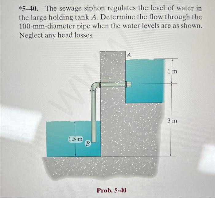 Solved ∗5−40. The sewage siphon regulates the level of water | Chegg.com