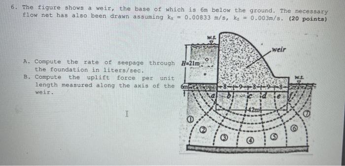 Solved 6. The figure shows a weir, the base of which is 6m | Chegg.com