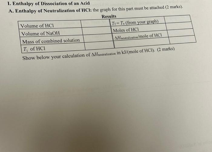 B. Enthalpy of Neutralization of NaHSO4 The graph for | Chegg.com