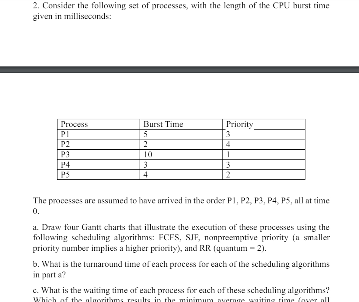 Solved Consider the following set of processes, with the | Chegg.com