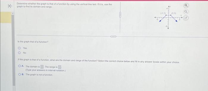 Solved Determine whether the graph is that of a function by | Chegg.com