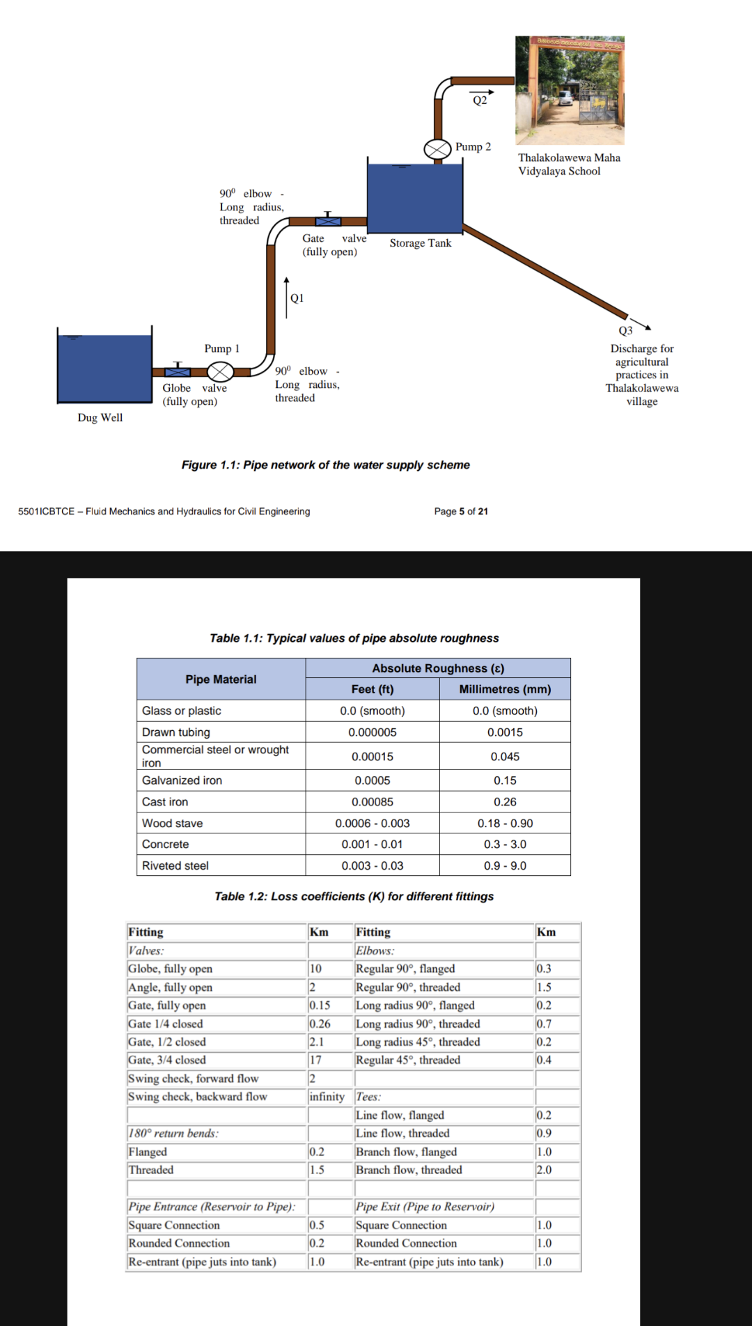 Solved Design detail requirements of the mini water supply | Chegg.com