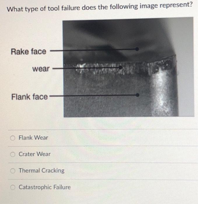 Solved What type of tool failure does the following image | Chegg.com