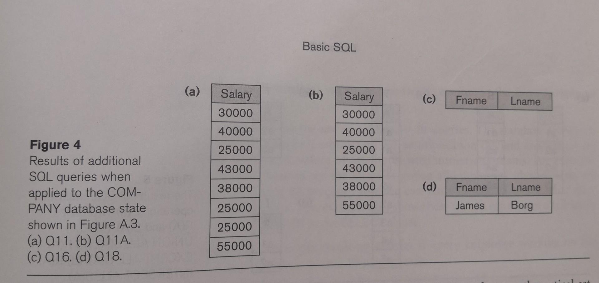 Solved 5. Consider the database shown in Figure A.4, whose | Chegg.com