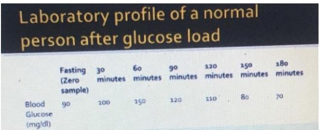 Solved plot graph to determine concentration of glucose at | Chegg.com
