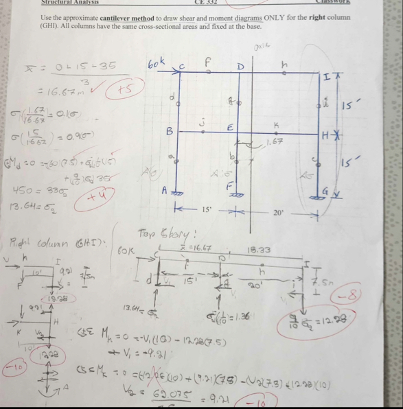 Use the approximate cantilever method to draw shear | Chegg.com