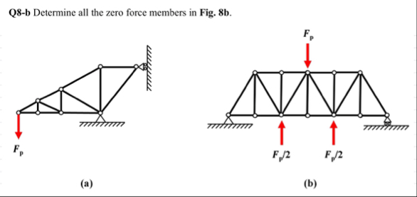 Q8-b Determine all the zero force members in Fig. 8b. | Chegg.com