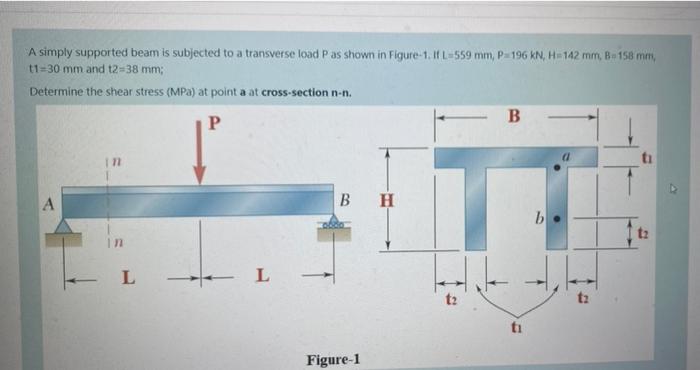 Solved A simply supported beam is subjected to a transverse | Chegg.com