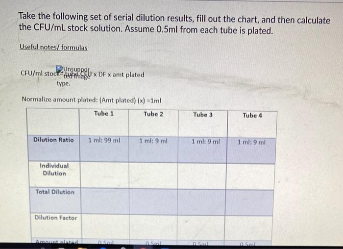 Solved Take the following set of serial dilution results, | Chegg.com