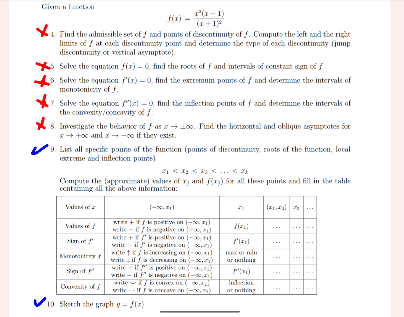 Solved Given a function f(x)=(x+1)2x2(x−1) 4. Find the | Chegg.com