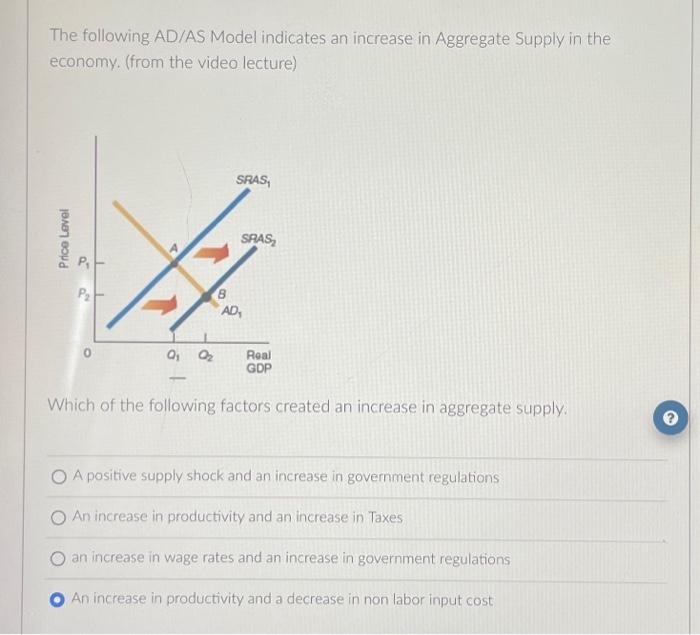 Solved The following AD/AS Model indicates an increase in | Chegg.com