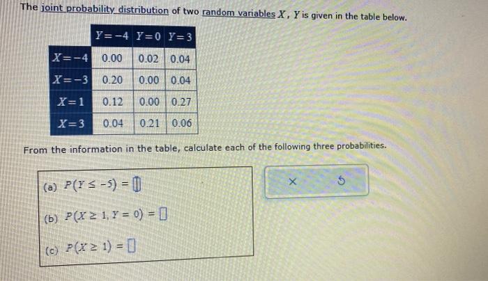 Solved The joint probability distribution of two random | Chegg.com
