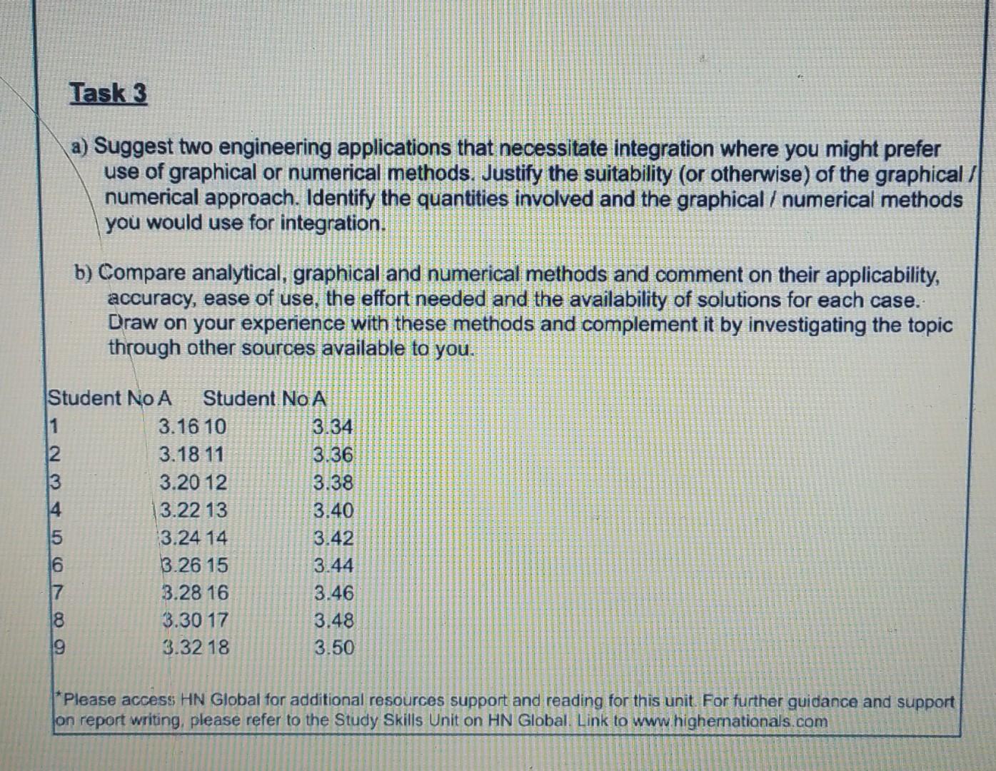 Solved Task 3 a) Suggest two engineering applications that | Chegg.com