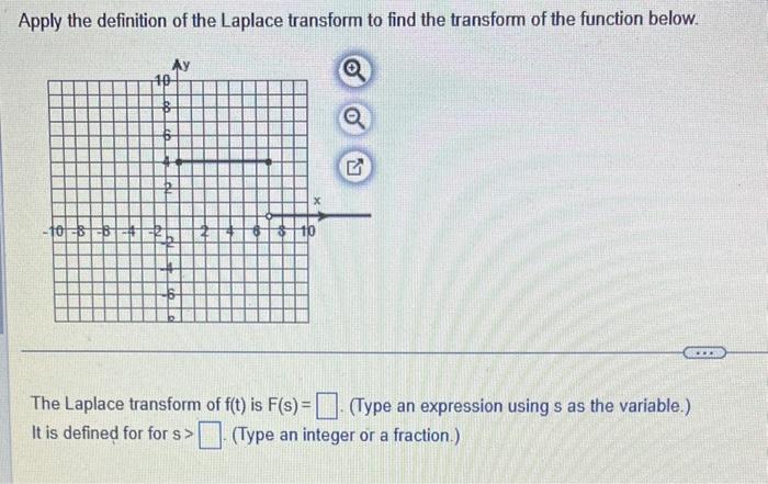 Solved Apply the definition of the Laplace transform to find | Chegg.com