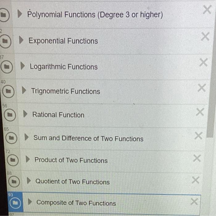 Polynomial Functions (Degree 3 or higher) Exponential | Chegg.com