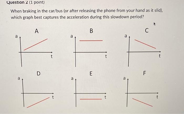 Solved When braking in the car/bus (or after releasing the | Chegg.com