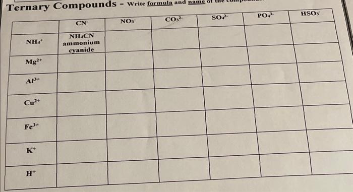 Solved Ternary Compounds - Write formula and nams | Chegg.com