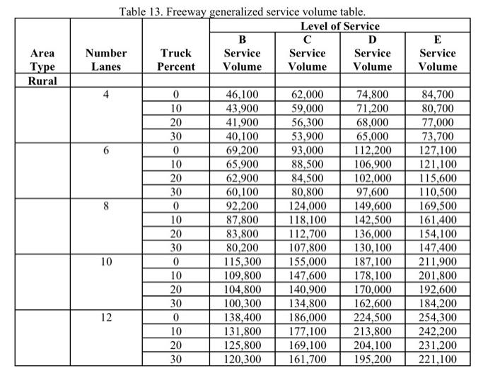 Solved . • Use the service volume tables 13-14 from | Chegg.com