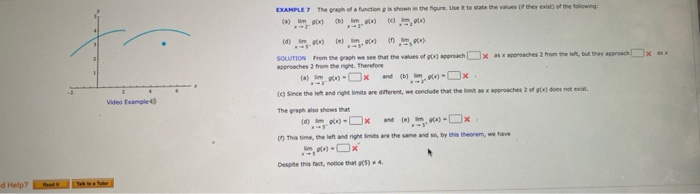 Solved EXAMPLE) The graph of a function is shown in the | Chegg.com