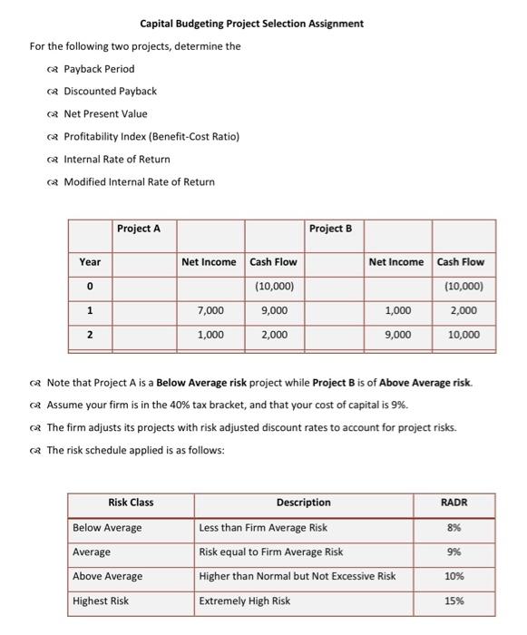 Solved Capital Budgeting Project Selection Assignment For Chegg