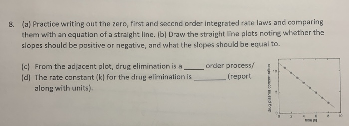Solved (a) Practice writing out the zero, first and second | Chegg.com