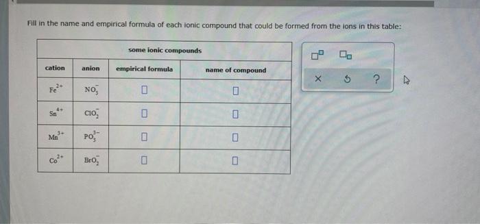 Solved Fill in the name and empirical formula of each ionic | Chegg.com