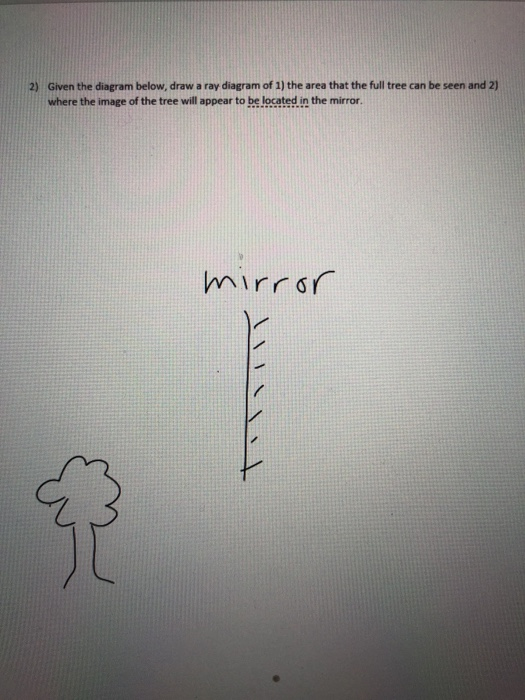 Solved 2) Given the diagram below, draw a ray diagram of 1) | Chegg.com