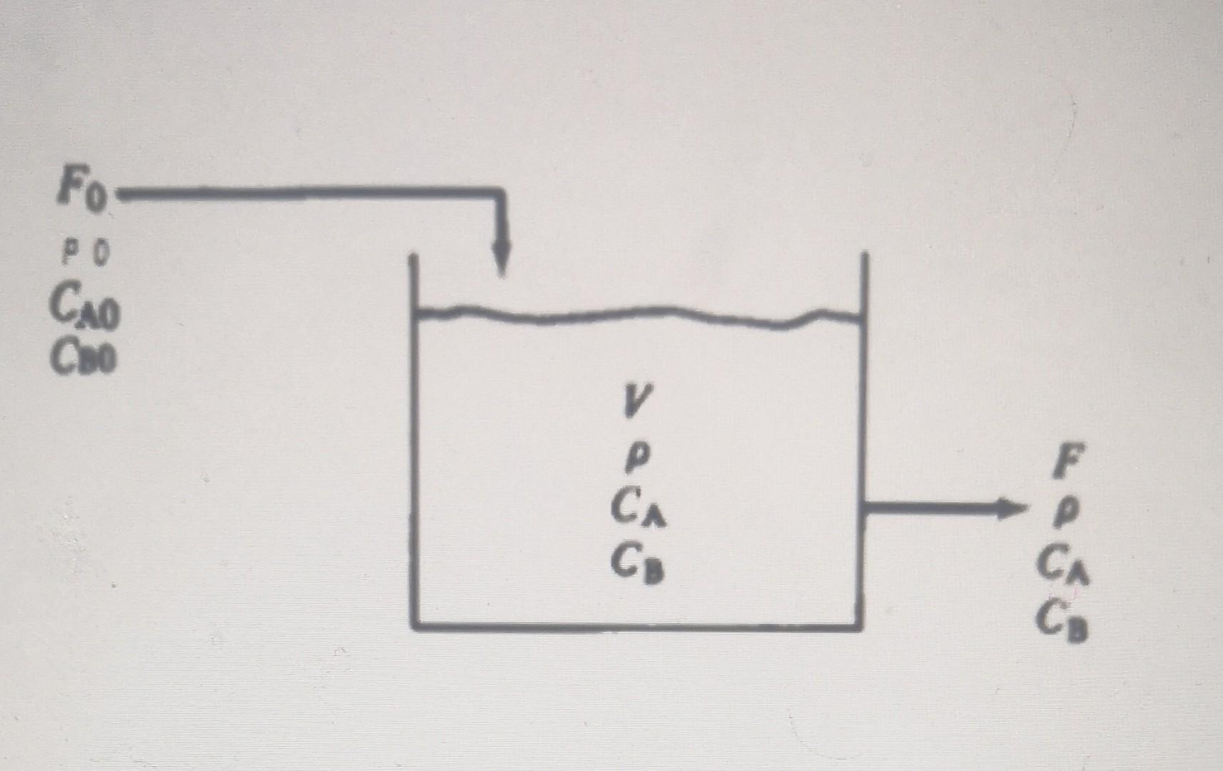 Solved Continuously stirred reactor k1 (CSTR), as shown | Chegg.com