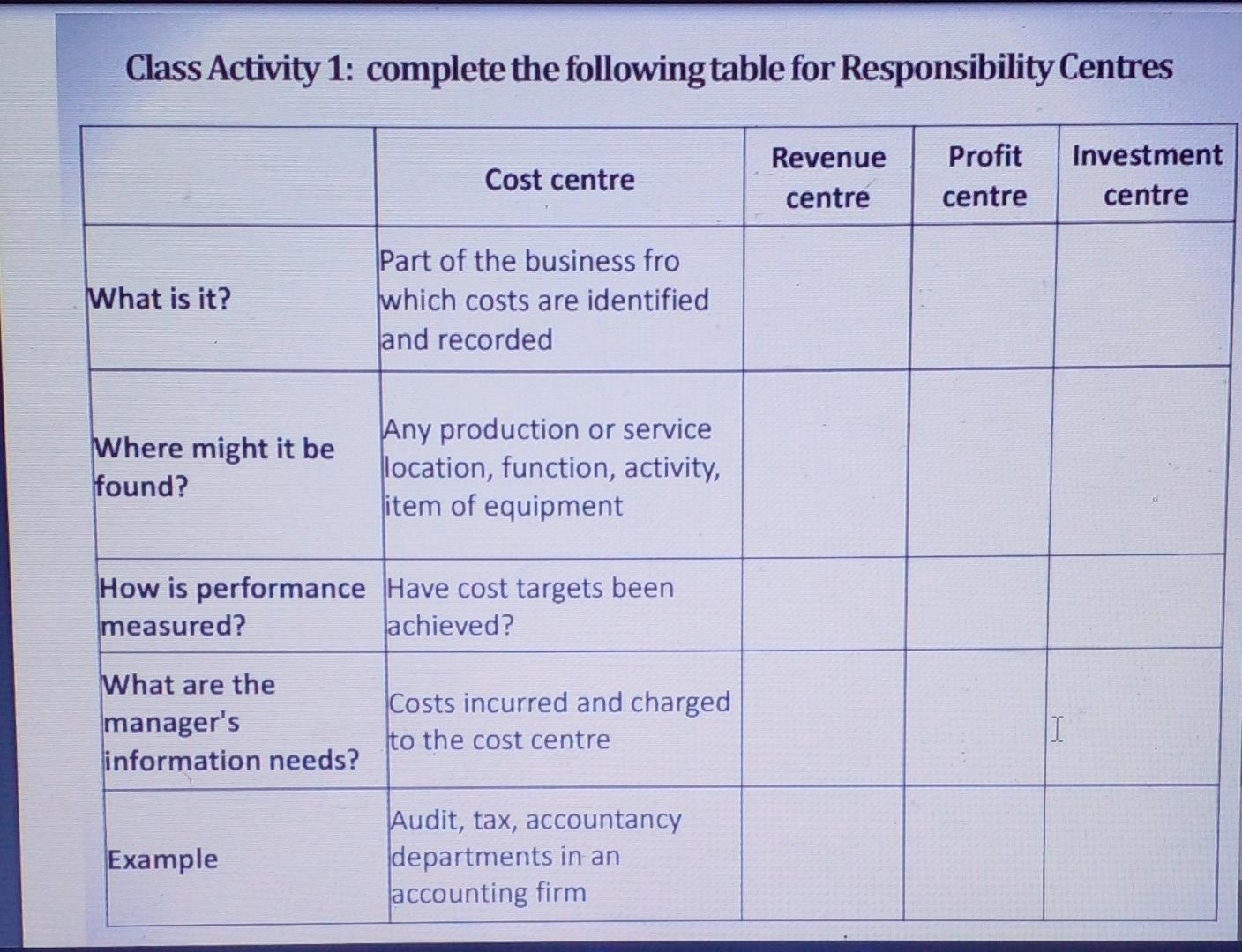 Solved Class Activity 1: complete the following table for | Chegg.com