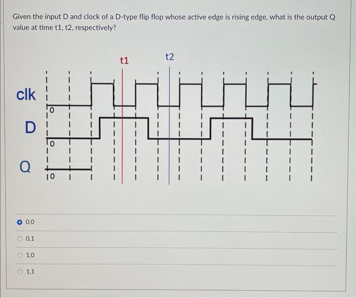 Solved Given the input D and clock of a D-type flip flop | Chegg.com