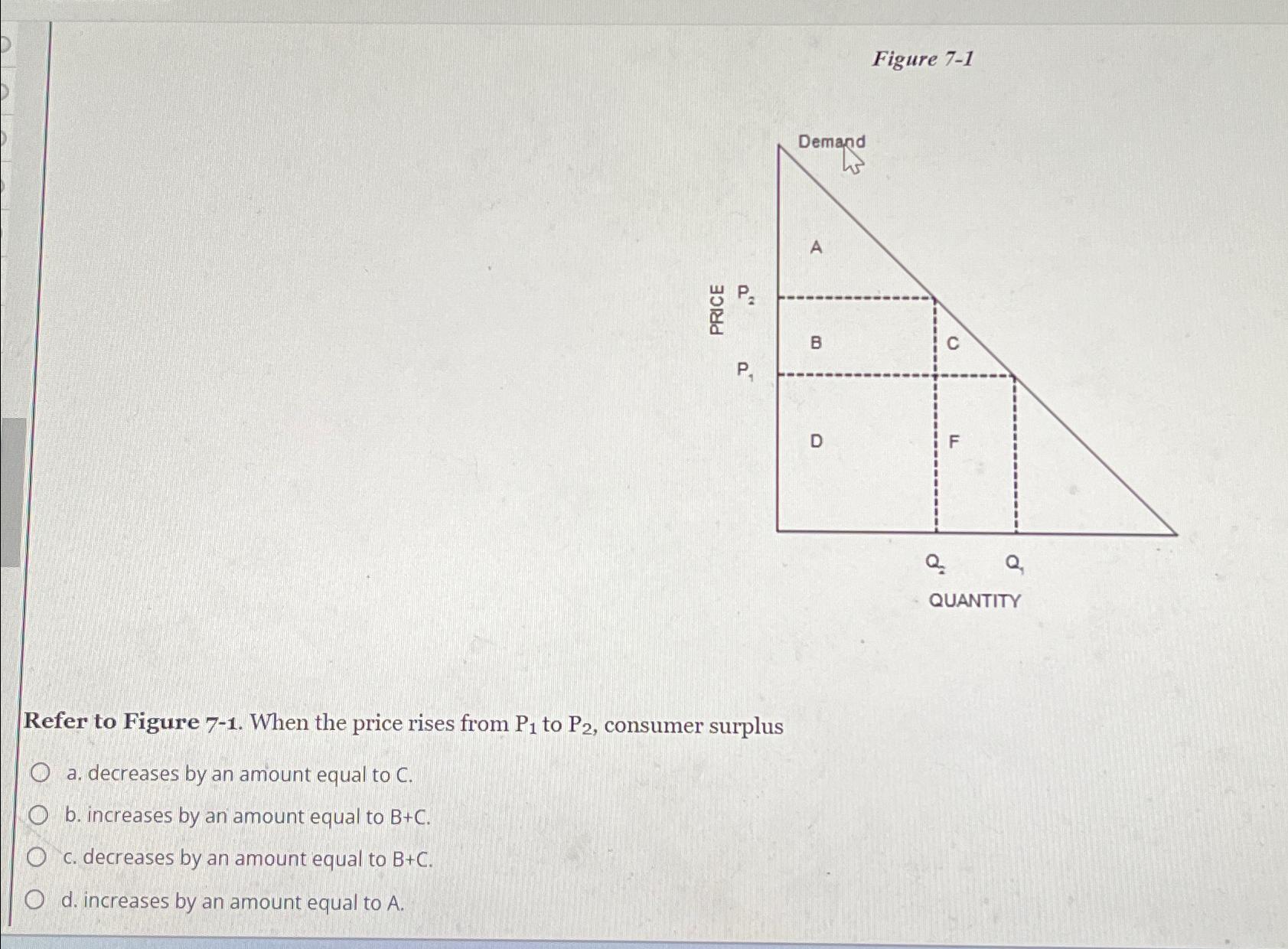 Solved Figure 7-1Refer to Figure 7-1. ﻿When the price rises | Chegg.com
