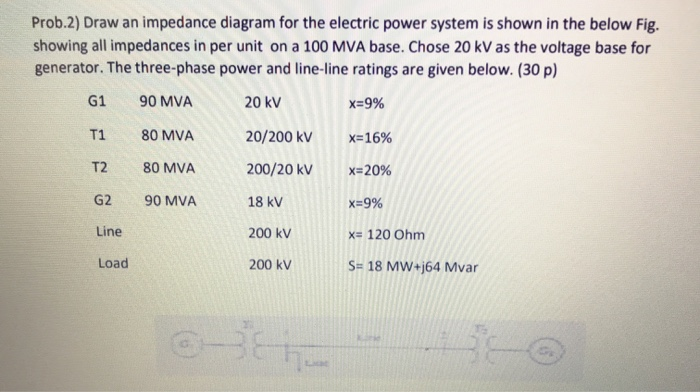 Solved Prob.2) Draw an impedance diagram for the electric | Chegg.com