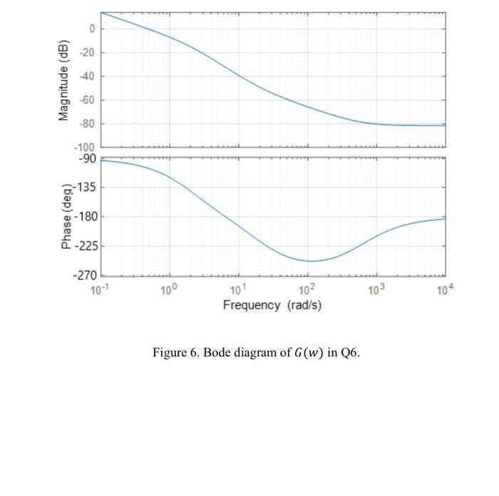 Solved Design a digital controller for the system shown in | Chegg.com