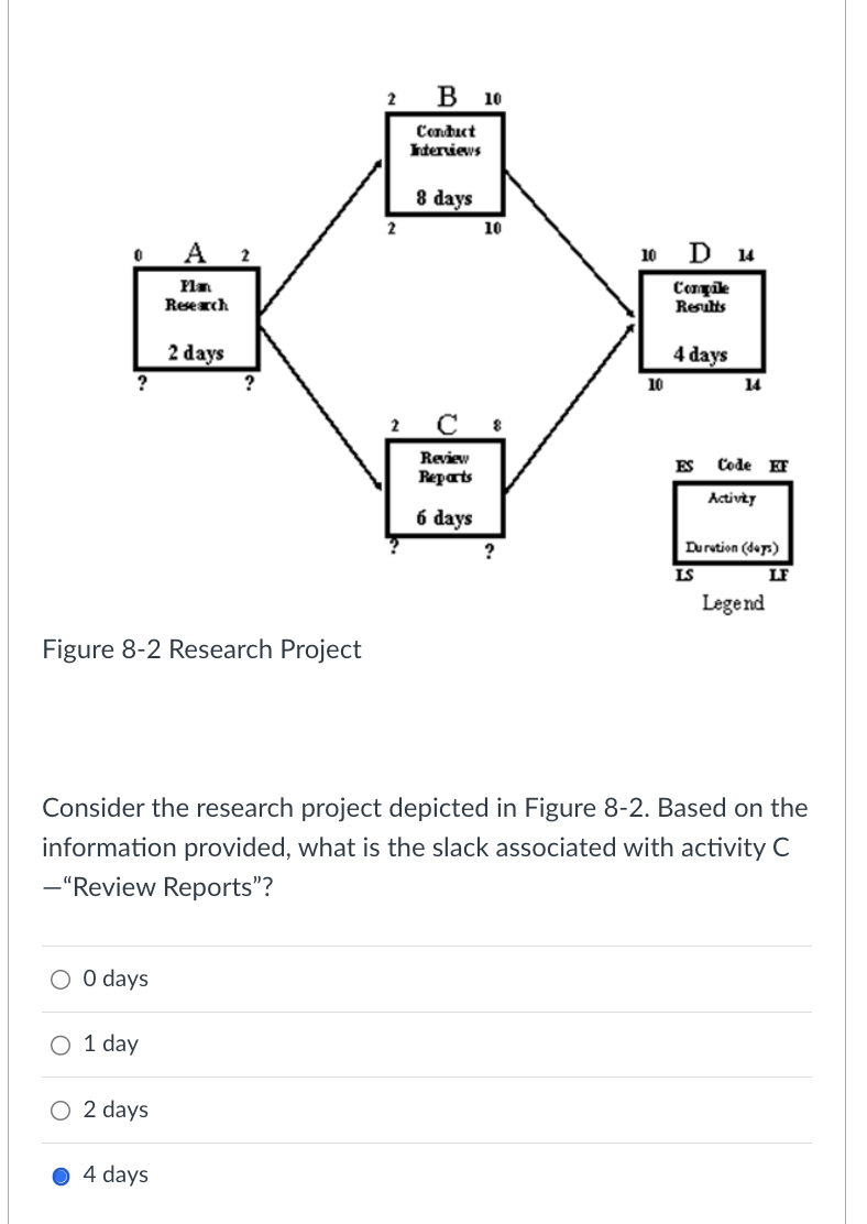 Solved Figure 8-2 ﻿Research ProjectConsider the research | Chegg.com