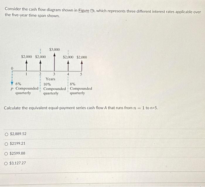 Solved Consider the cash flow diagram shown in Figure , | Chegg.com