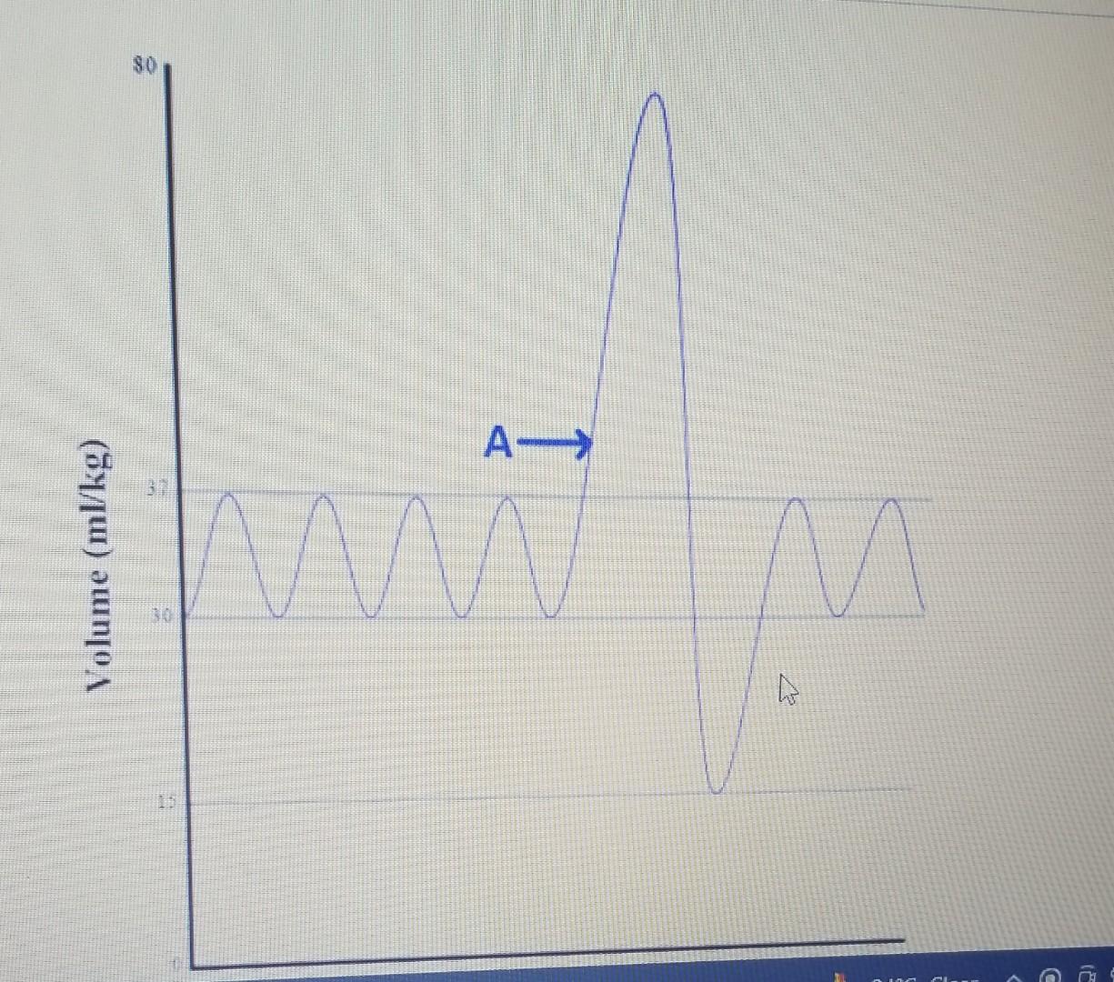 Solved A-> n 30 On the spirograph shown here, the point | Chegg.com