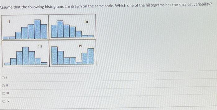 Solved Assume that the following histograms are drawn on the | Chegg.com Solved Assume that the following histograms are drawn on the | Chegg.com