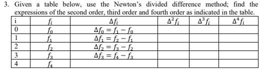 Solved 3. Given a table below, use the Newton's divided | Chegg.com