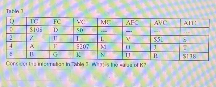 Solved Table 3. Consider the information in Table 3. What is | Chegg.com