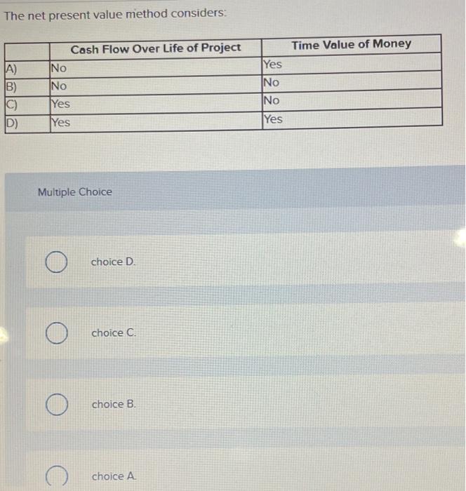 Solved The net present value method considers: Time Value of | Chegg.com