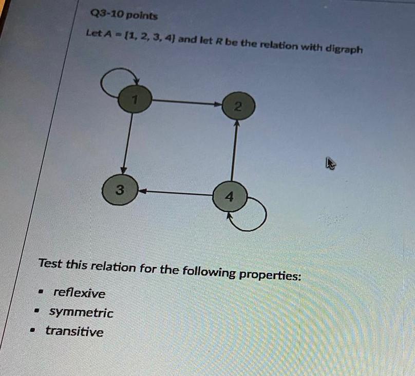Solved Let A={1,2,3,4} and let R be the relation with | Chegg.com