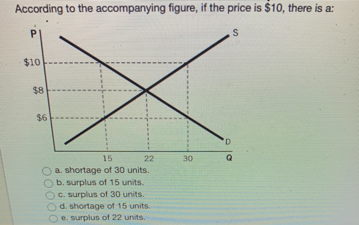 Solved According to the law of demand, all other things | Chegg.com
