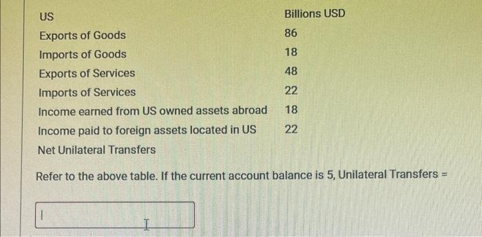 Solved Refer to the above table. If the current account | Chegg.com