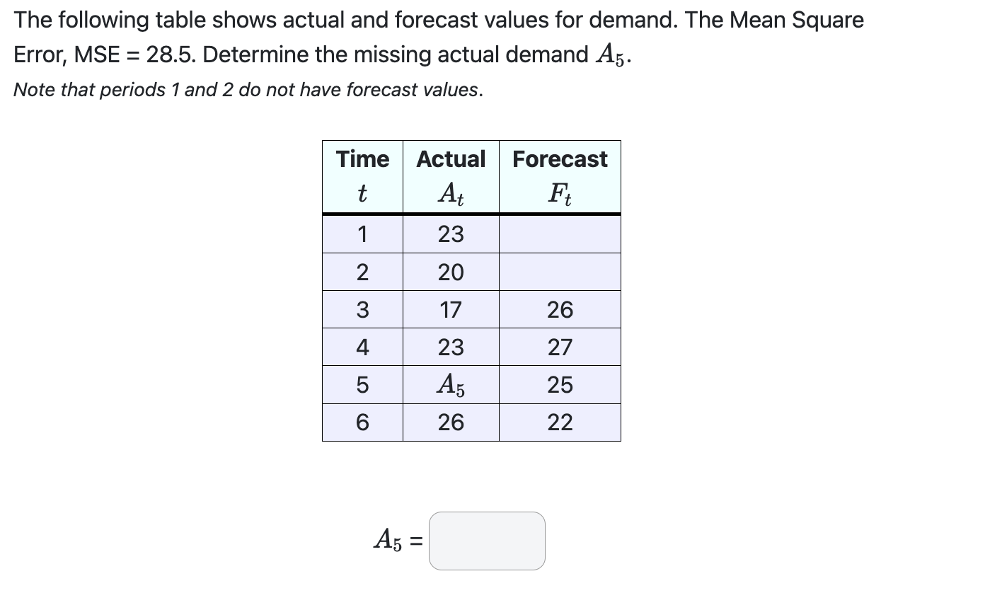 Solved The following table shows actual and forecast values | Chegg.com